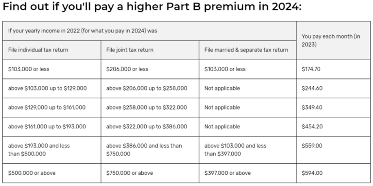 Medicare Time – Now What? Things to Know as You Start Out - Advanced ...